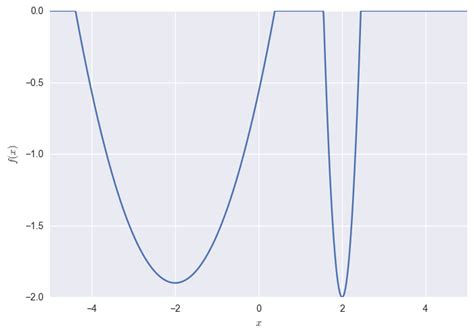 Evolution Strategies Variational Optimisation And Natural Es