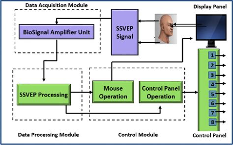 Proposed System Design Download Scientific Diagram