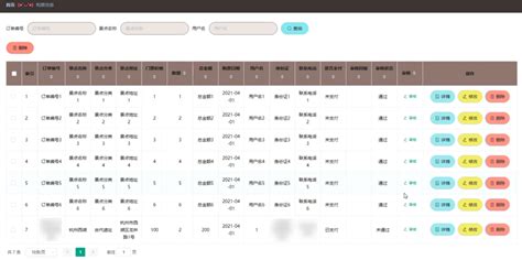 java项目之基于ssm的线上旅行信息管理系统（源码 文档） csdn博客