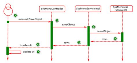 Springboot 后台管理系统 菜单管理模块 Java基础学习之旅 Segmentfault 思否