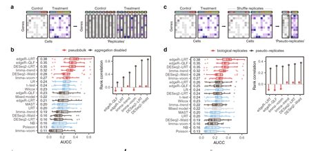 some questions about mixed model · issue 39 · neurorestore libra · github