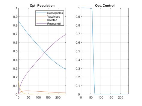 Optimal Controlled Systems On The Left And The Optimal Control Download Scientific Diagram