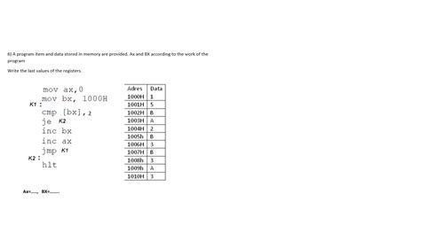 Solved A Program Item And Data Stored In Memory Are Chegg