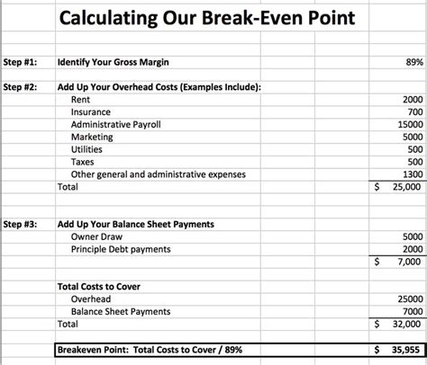 Break Even Analysis Example Joshua Wilson