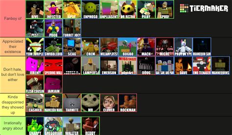 DEFINITIVE Regretevator NPCs 2 24 24 Update Tier List Community