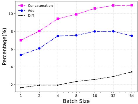 解读模型压缩 RepGhost重参数化技术构建硬件高效的 Ghost 模块 知乎