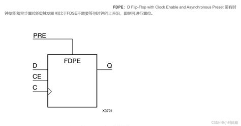 Tdc进位链fpga Tdc进位链 代码 Csdn博客 Tdc进位链fpga Tdc进位链 代码 Csdn博客