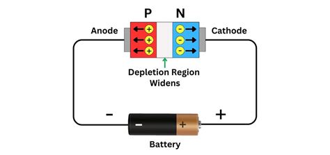 How Does A Diode Work Unraveling The Heart Of Electronic Control