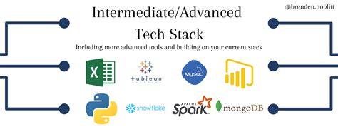 choosing the right tech stack for data science