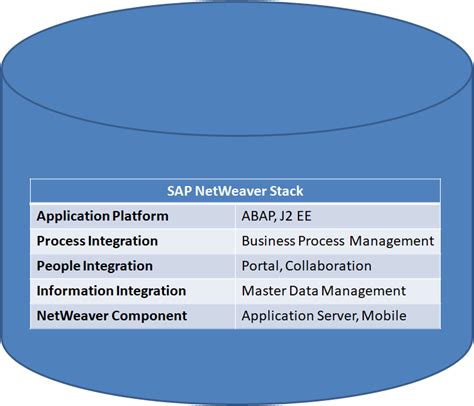 What Is Sap Systems Applications And Products In Data Processing