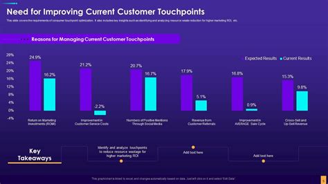 Digital Consumer Touchpoint Strategy For Effective Customer Interaction Complete Deck