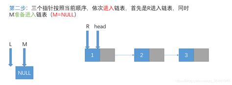 C图解链表反转(三指针)三指针图解 Csdn博客 C图解链表反转(三指针)三指针图解 Csdn博客