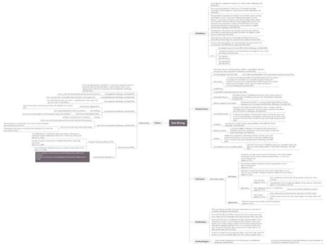 Text Mining Also Known As Text Analysis Is The Process Of