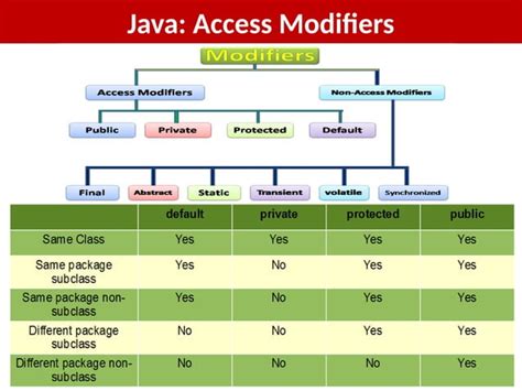Object Oriented Programming Part 1 Of Unit 1 Ppt