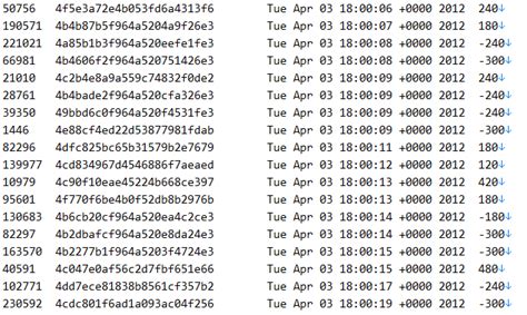 Matrix Format A Text File Data In A Desired Way Stack Overflow