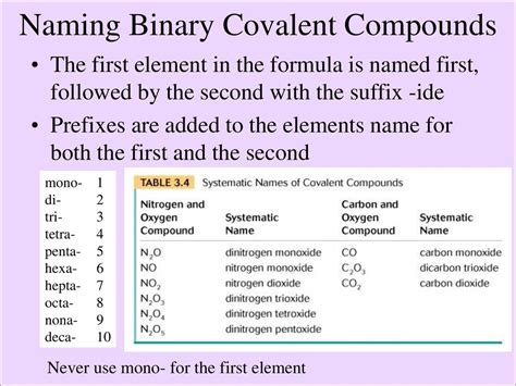 Naming Binary Covalent Compounds Ppt Download