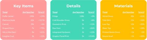 2022 Intern Projects Stitch Fix Technology Multithreaded