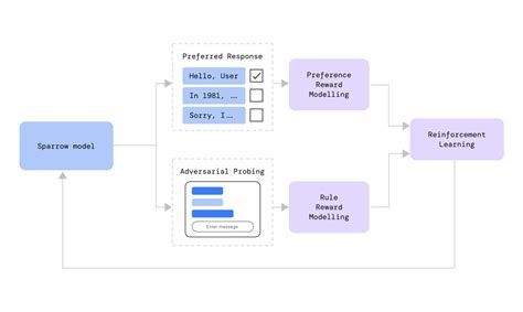 Ashutosh Hathidara On Linkedin Github Opensource Machinelearning Chatgpt