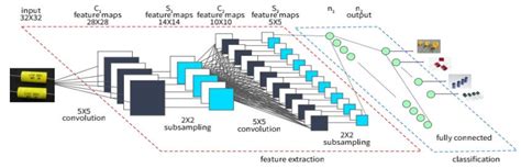 Ict Ai 5146 Smt Production Pcb Visual Test Line Online Aoi