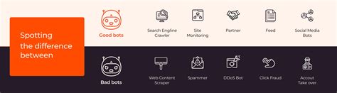 How To Manage Good Bots Difference Between Good Bots And Bad Bots Gcore