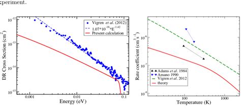 color online on the left side theoretical solid red line and
