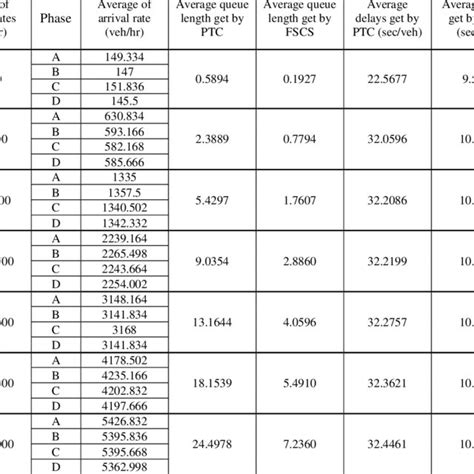 Fuzzy Traffic Signal Control Structure Download Scientific Diagram