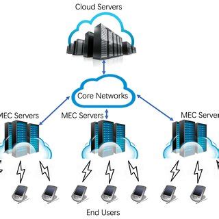 The Basic Edge Computing Architecture Download Scientific Diagram