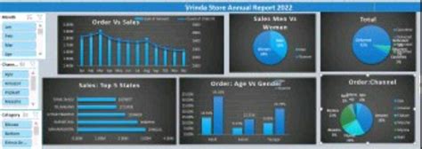 sagar kumar on linkedin dataanalysis project growth