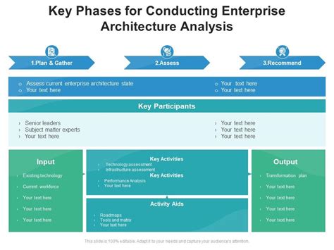 Key Phases For Conducting Enterprise Architecture Analysis