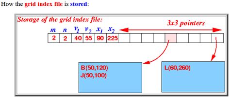 Comment On The Representation Used By The Text Book