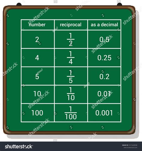 Reciprocal Number Example Stock Vector Royalty Free 1917628598 Shutterstock