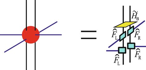 3 Graphical Representation Of The Cell Tensor For 2d Quantum Systems