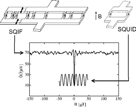 Figure 1 From Superconducting Quantum Interference Filters Operated In Commercial Miniature