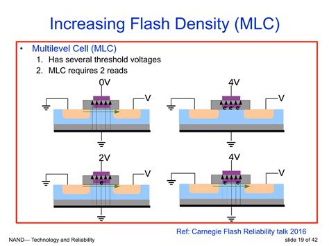 01 Nand Flash Reliability Notes Pdf