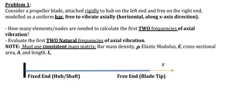 Solved Problem 1 Consider A Propeller Blade Attached
