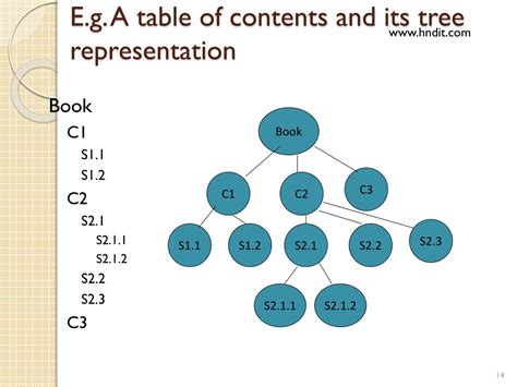 ppt introduction to trees it12112 lecture 05 powerpoint presentation