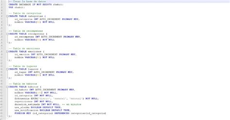 Esquema De Base De Datos Mysql Proyecto De Administracion De Habitos