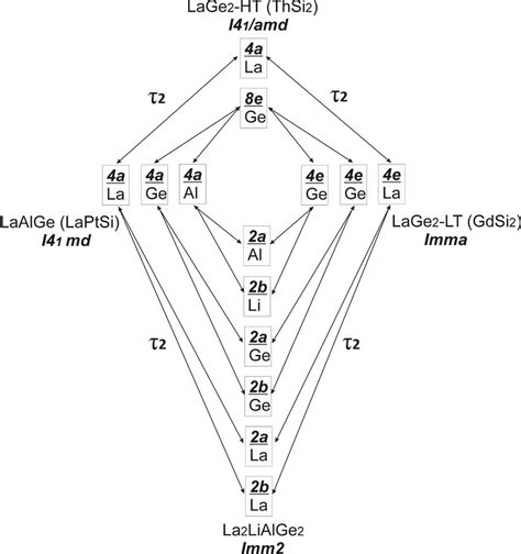 Group Subgroup Scheme On The Basis Of Bärnighausen Formalism For The