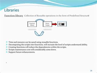 Test Automation Process PPT Web Development Internet