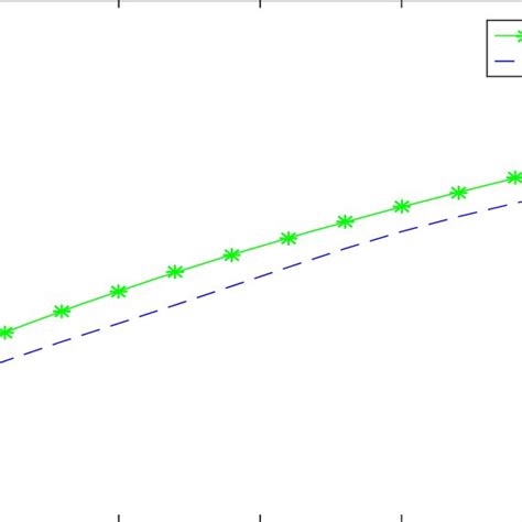 Phase Velocity V 1 With Respect To Frequency Download Scientific Diagram