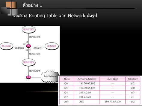 Ppt Network Layer Protocol Routing Protocol Powerpoint Presentation Free Download Id5653591
