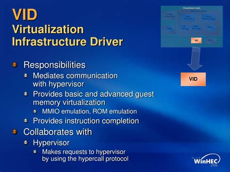 Ppt Hypervisor Virtualization Stack And Device Virtualization