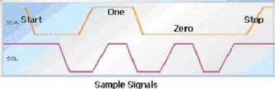 VLSI And Embedded System Technical Library I C Serial Protocol