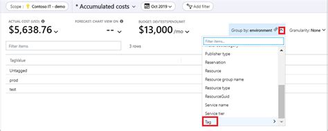 manage azure tags using powershell or azure cli