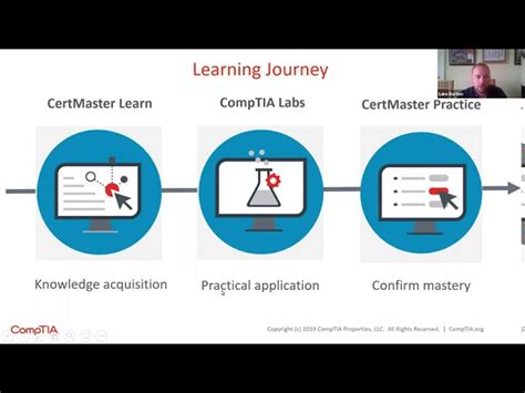 What Is Comptia Certmaster E Learning