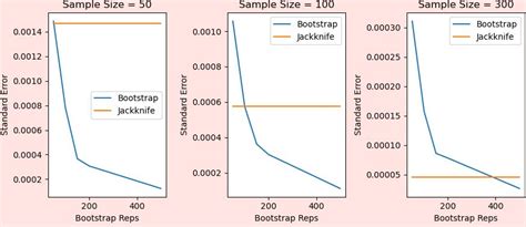 Abtesting Experimentdesign Statistics Julian Hsu