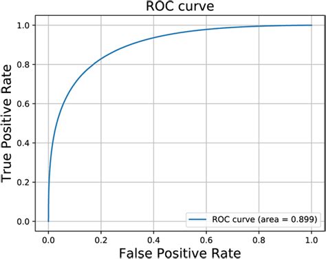 Protein Structure Networks Plos One