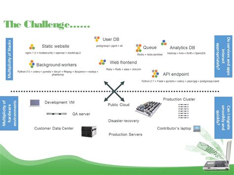 Presentation On Docker Ppt