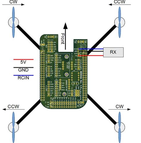 Flying Beaglebone Green Beagleboard