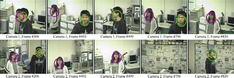Figure 16 From Multitarget Visual Tracking Based Effective Surveillance
